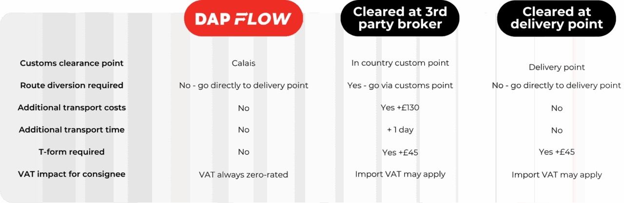 Europa DAP Flow - Europa Worldwide Group