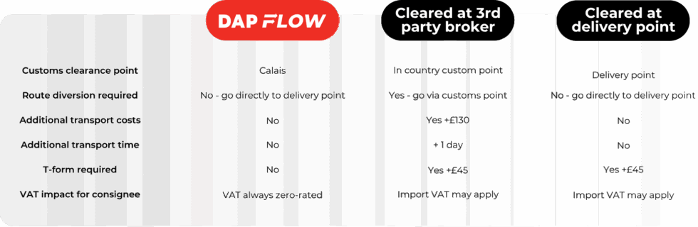 Europa DAP Flow - Europa Worldwide Group