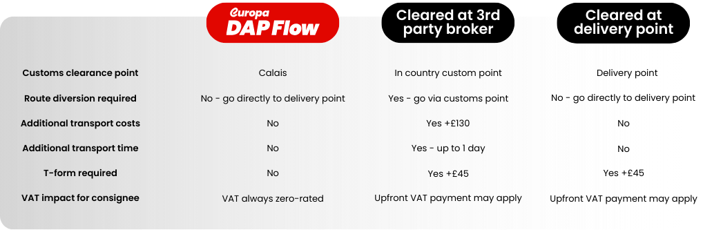 Europa DAP Flow - Europa Worldwide Group